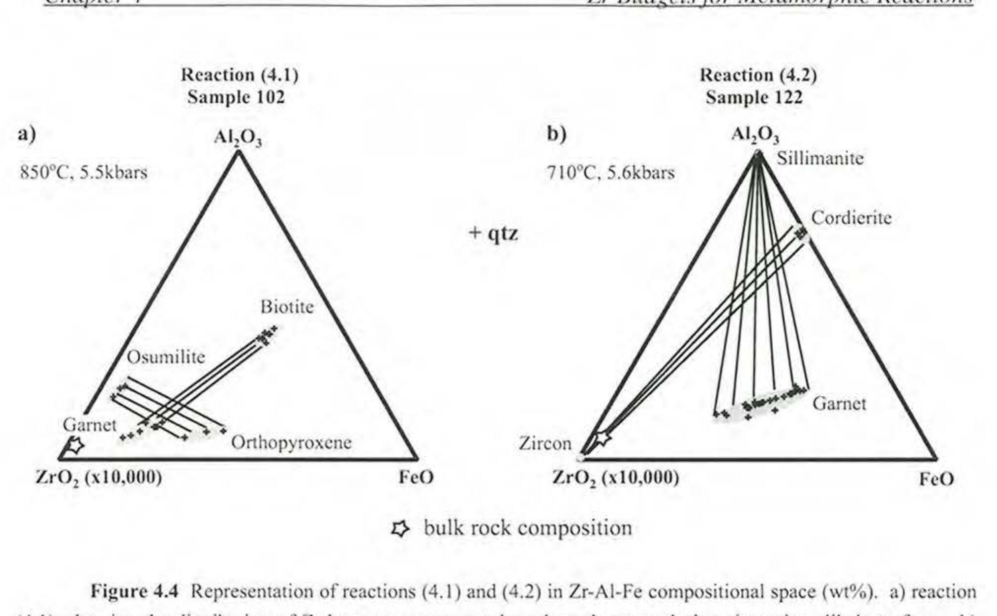 Figure 37 - Zircon equilibria in metamorphic rocks