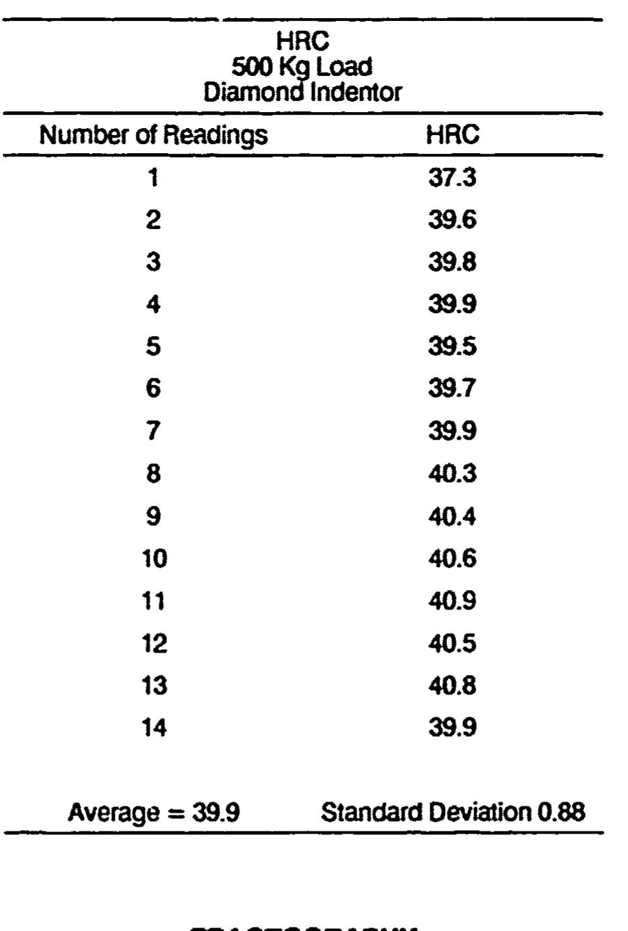 The fracture faces of the retention band were examined a