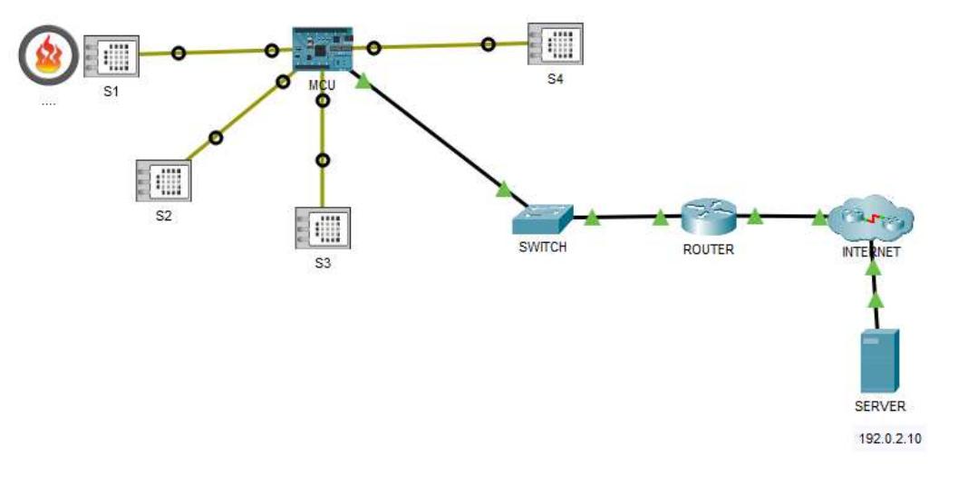 Simulation topology for m2m communication scenario fig. 5.