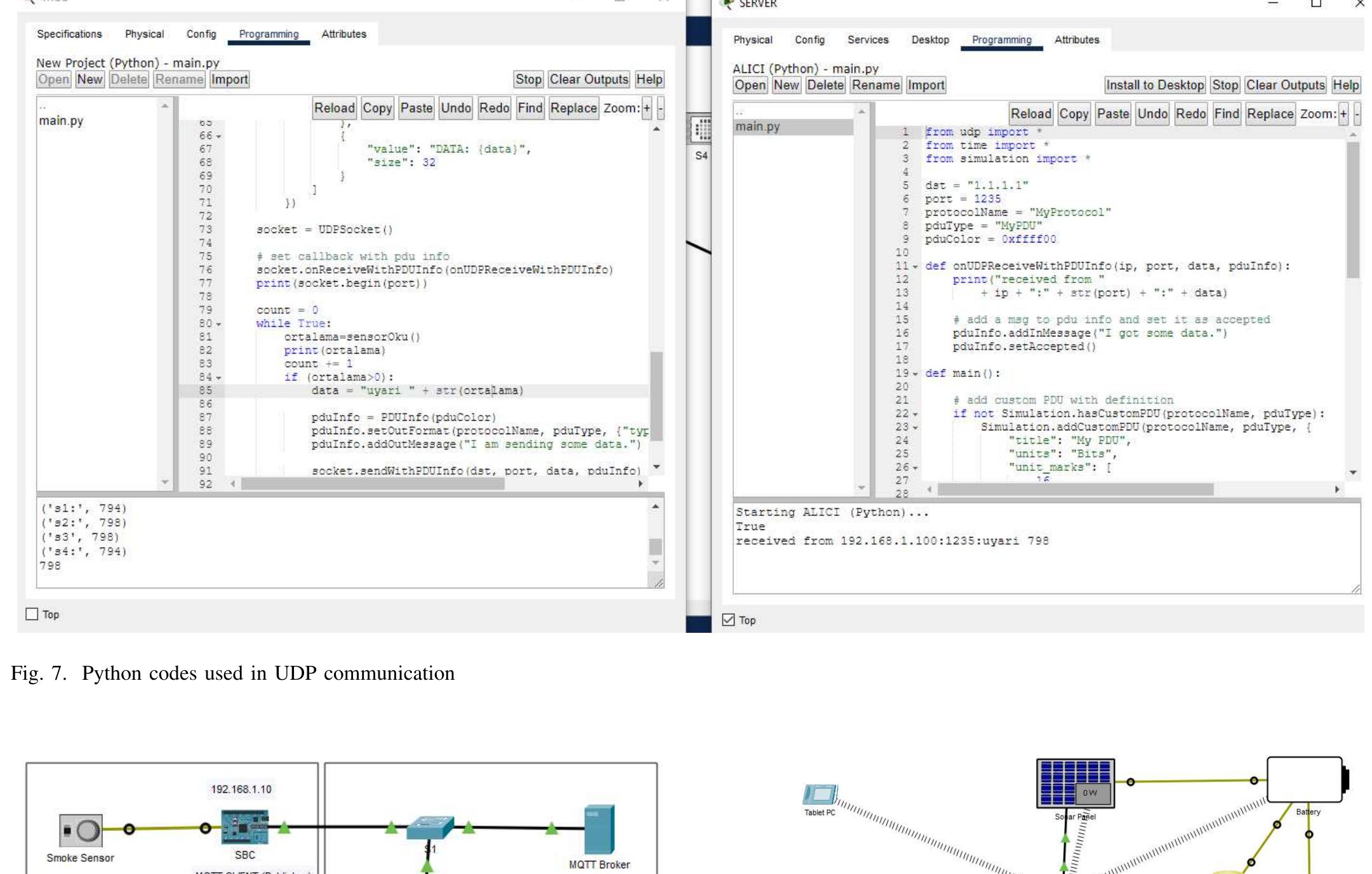Figure 7 Iot Based A Smart Home Automation System Design