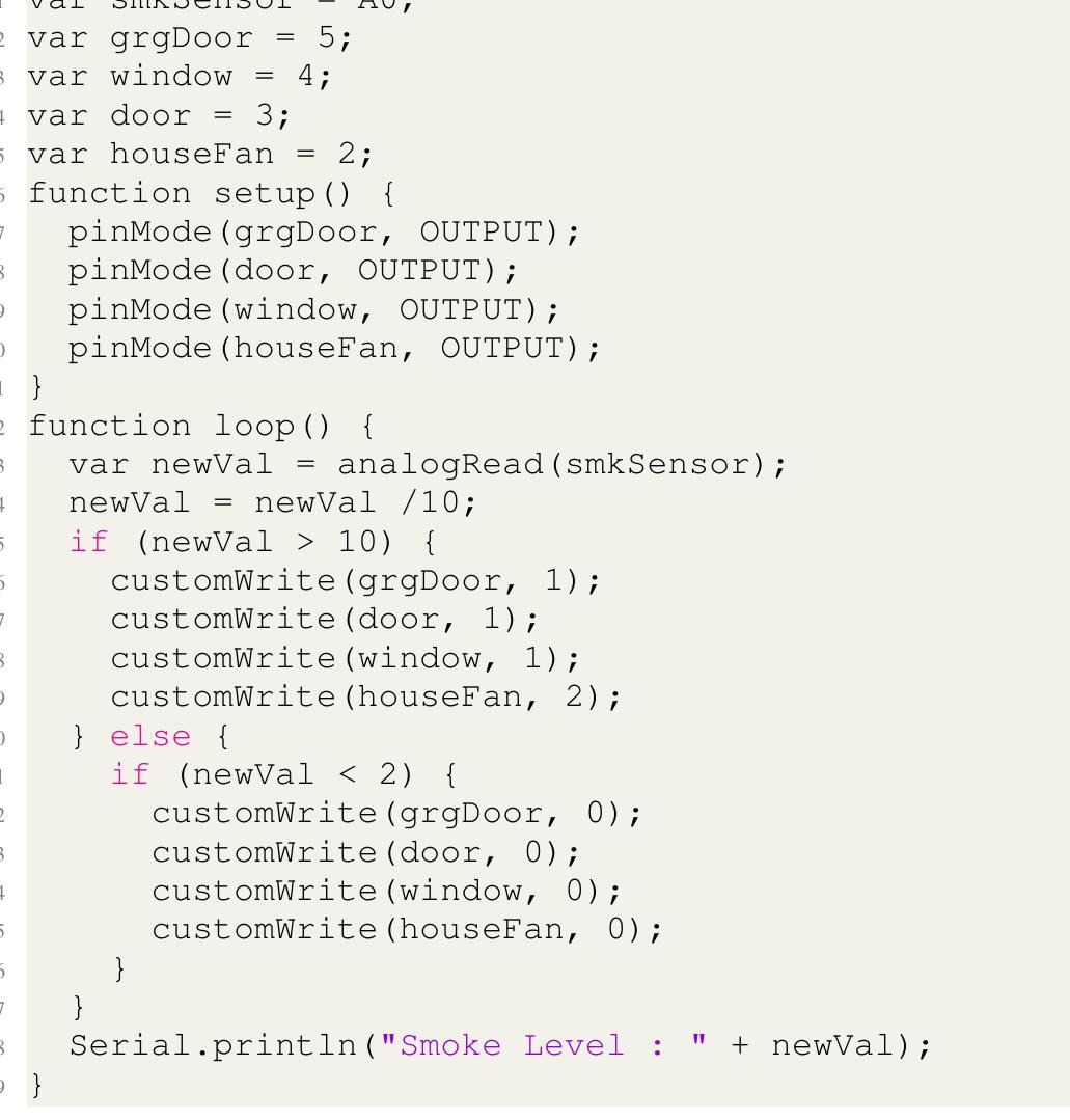 Table 1 Iot Based A Smart Home Automation System Design