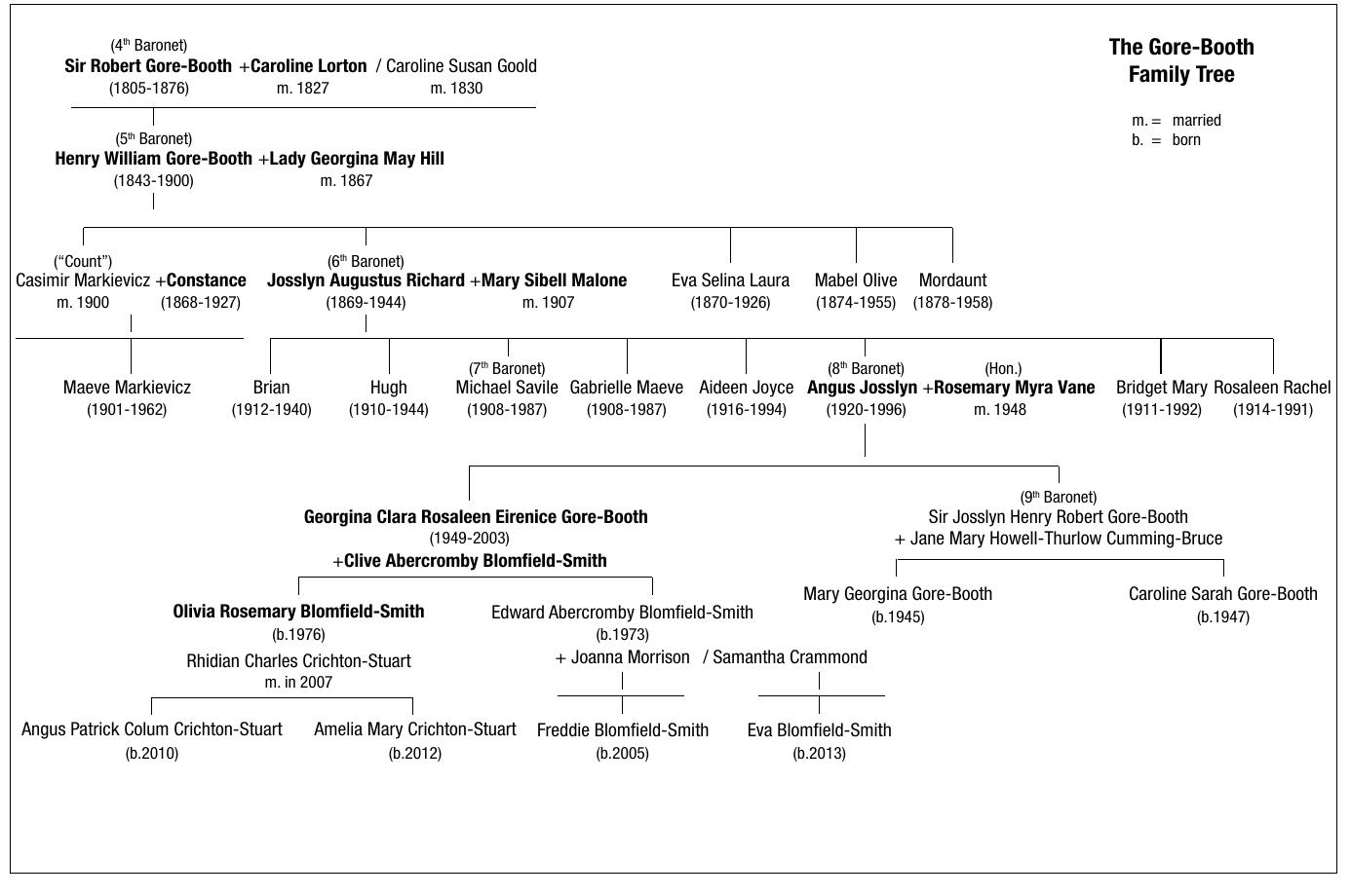 the gore-booth family tree of the gore-booth’s grandeur