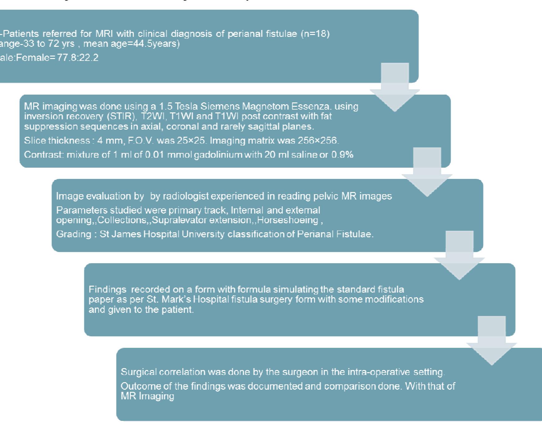 -1: descriptive flow chart of the present study