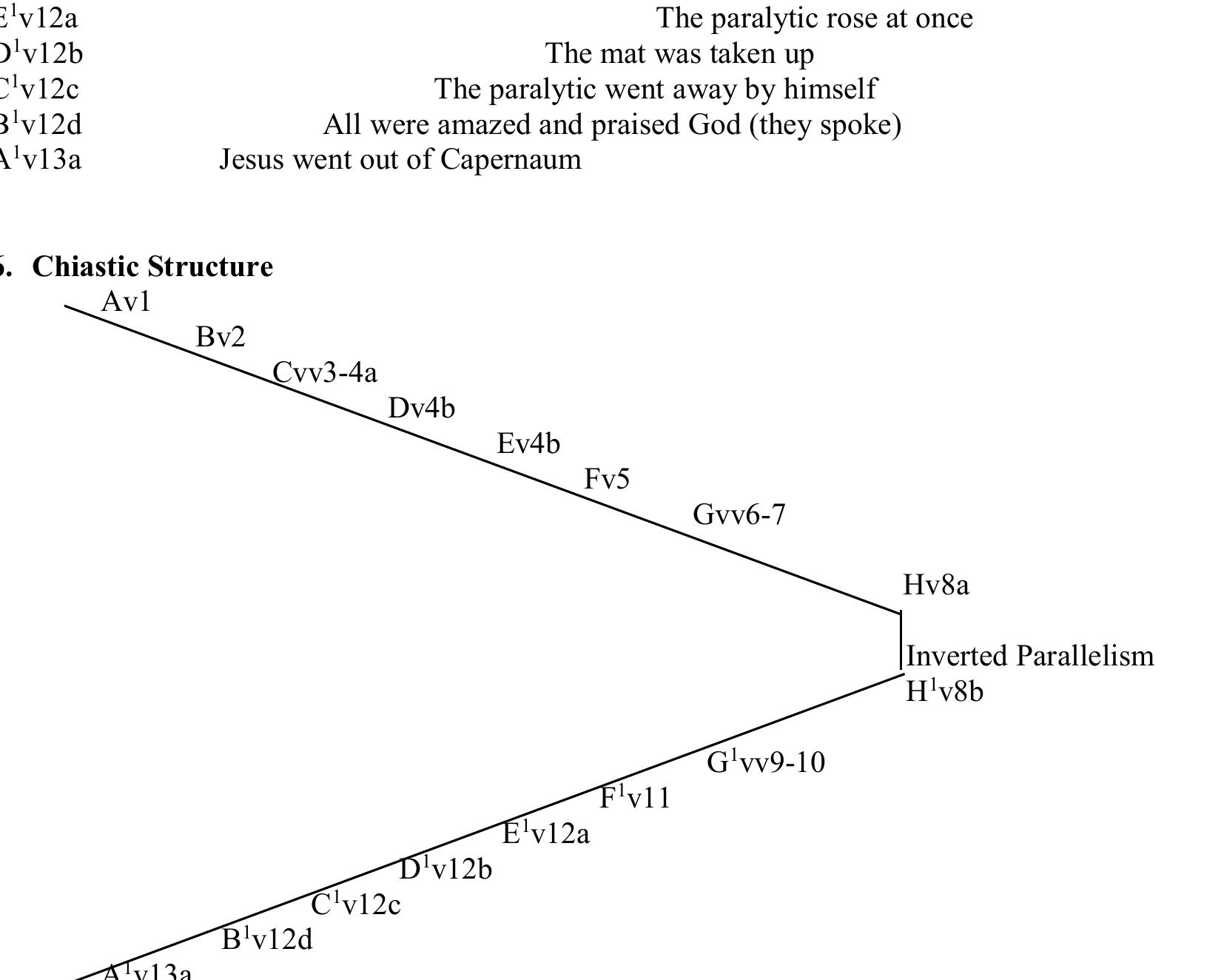 The inverted parallelism structure shows different actions
