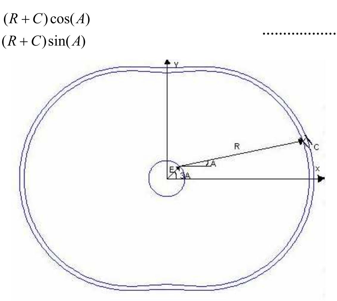 The basic curve forming the inner surface of the rotor