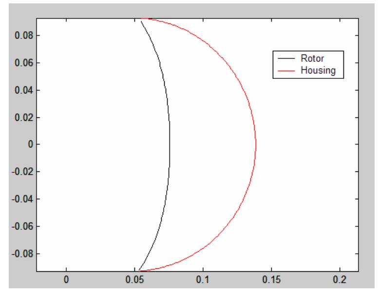 Figure 28 - Numerical Modelling + Simulation of Rotary