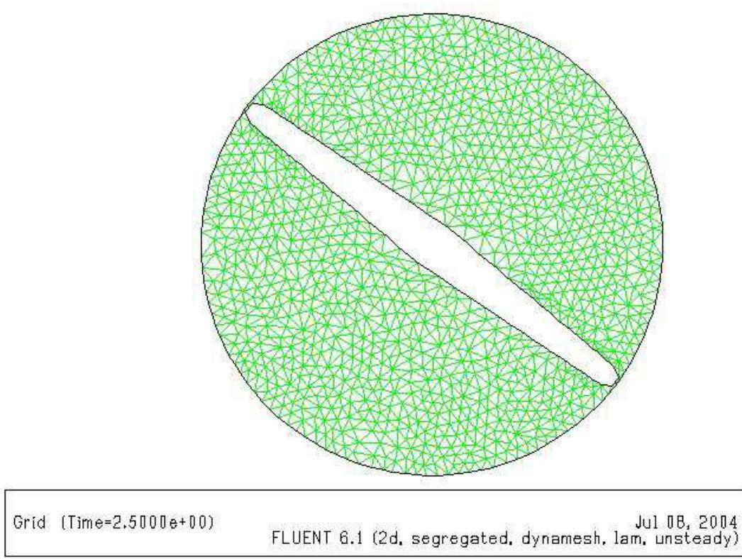 Figure 51 - Numerical Modelling + Simulation of Rotary