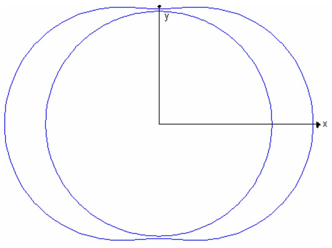 -30: comparison of circle and rotor housing.