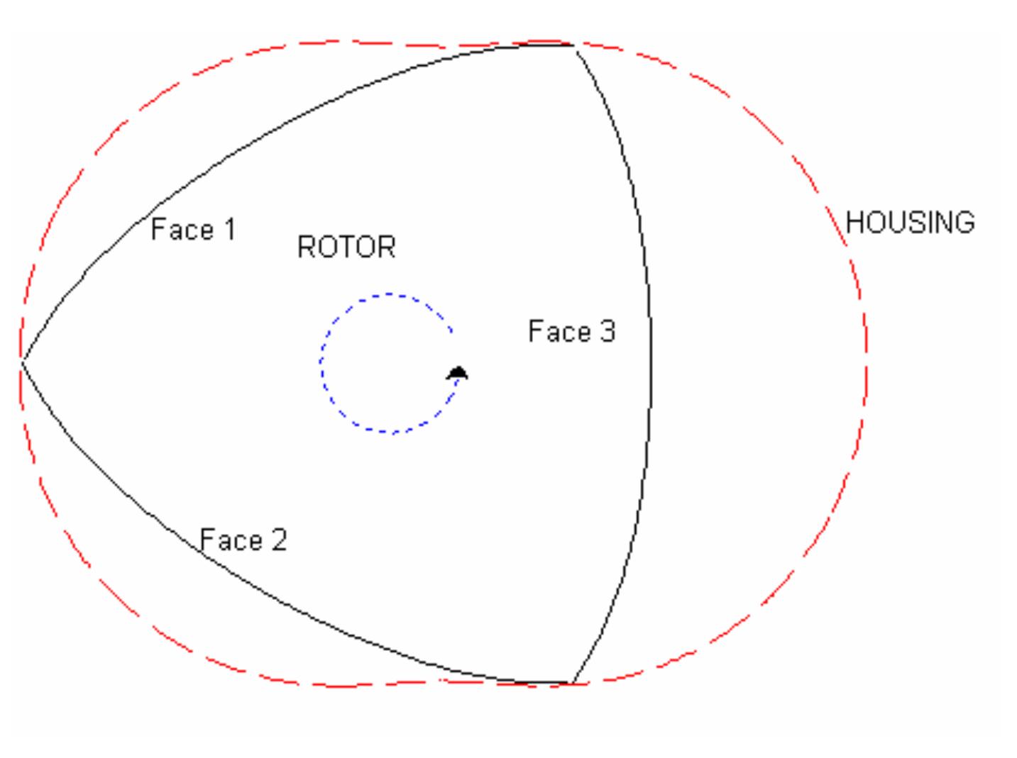 -1: sketch of a rotary engine