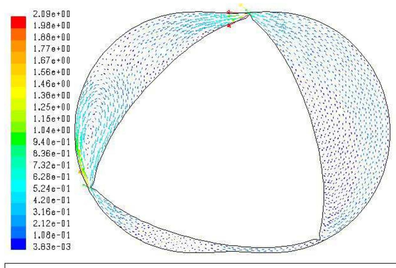 Figure 70 - Numerical Modelling + Simulation of Rotary