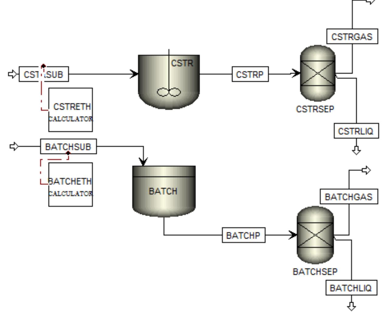 The flowchart for the bioreactor evaluation can be seen in