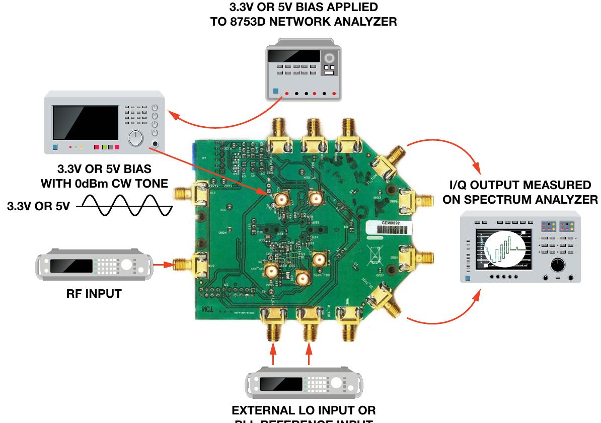Adrf6820 psrr measurement setup. figure 4 shows the lab