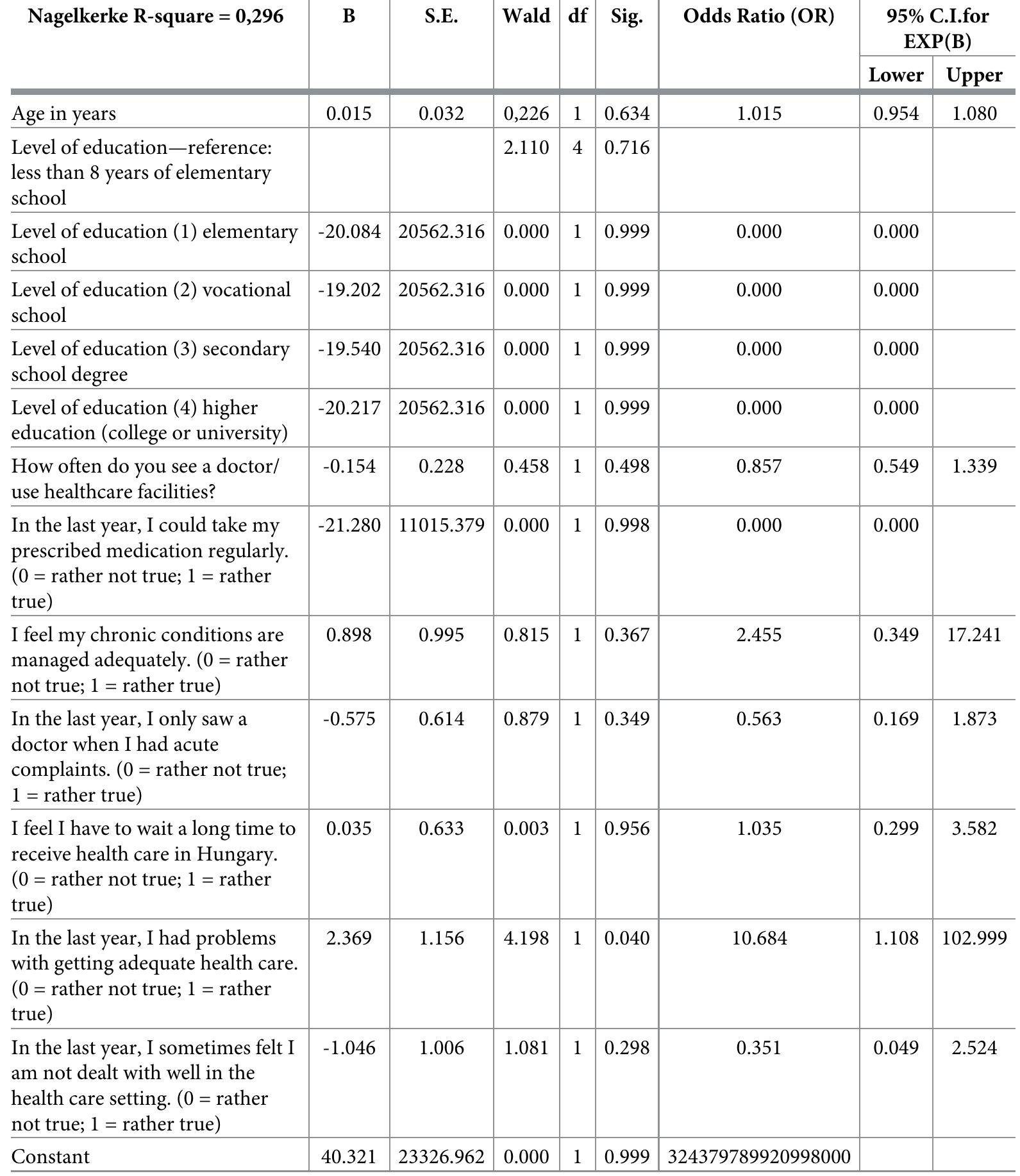 The logistic regression explanation model of the i