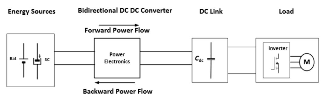Diagram of bidirectional dc/dc converter, [75].