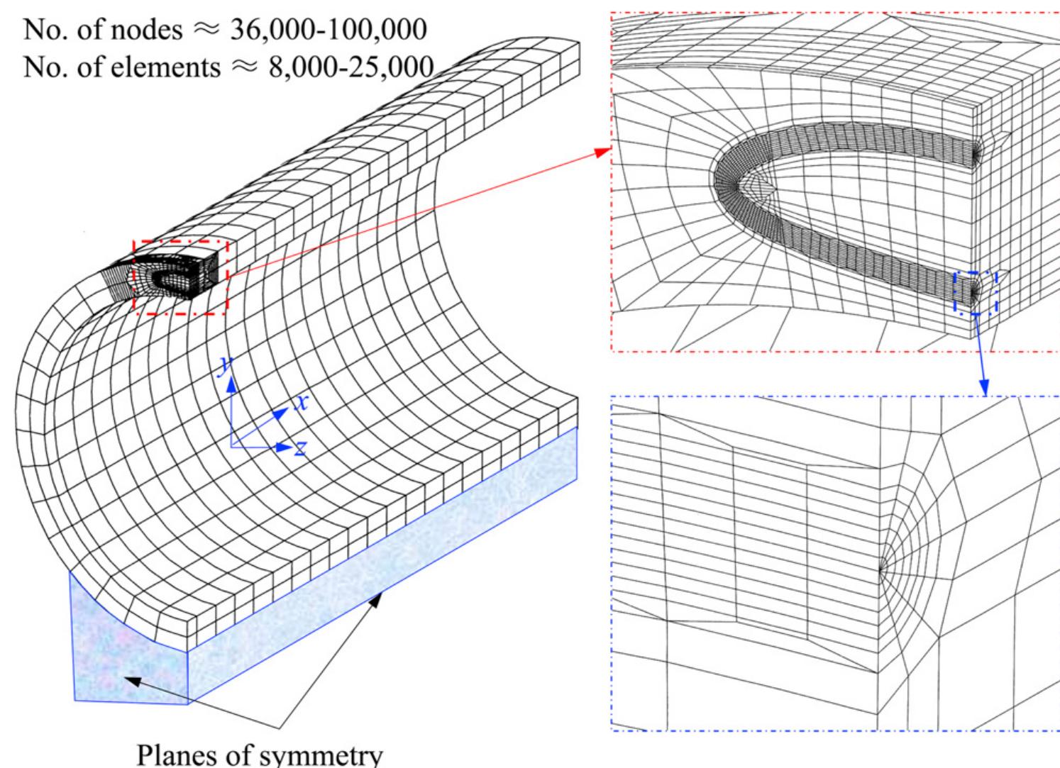 A typical finite element mesh (a quarter model) for a pipe