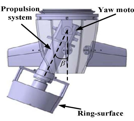 The propulsion and rudder mechanism 4) elevator: the mass