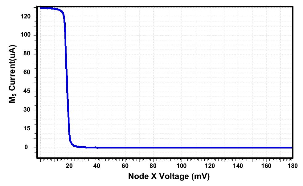 Figure 6 - from A Start-up Assisted Fully Differential