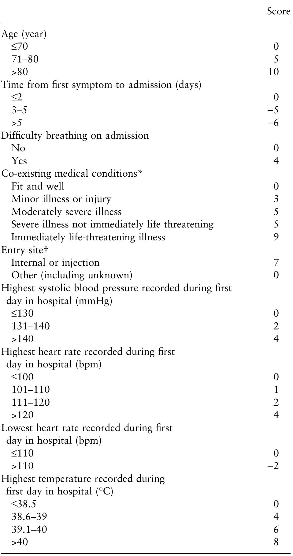 * defined according to asa physical status scale.