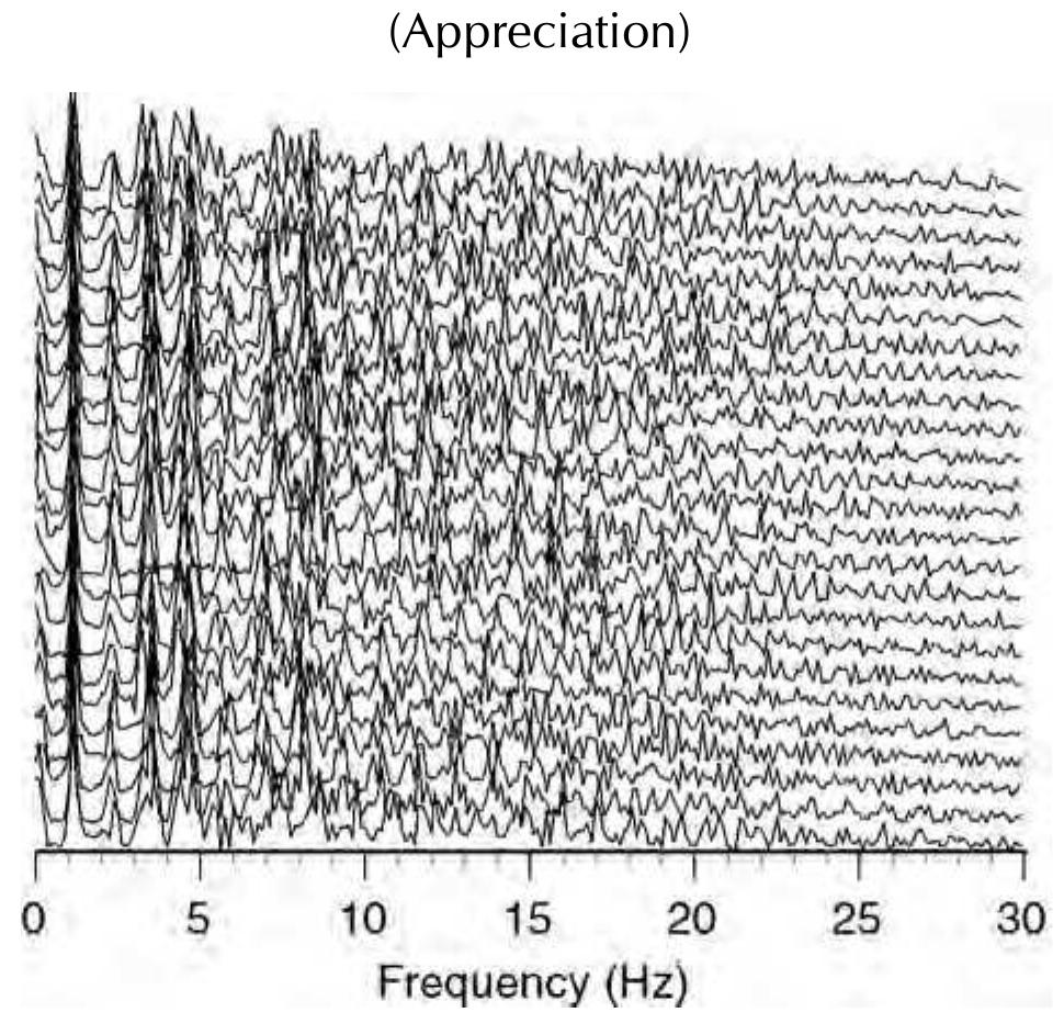 Waterfall plot of ecg spectra for the psycho- physiological
