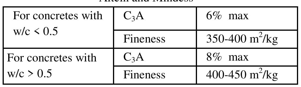 : suggested parameters for two types of opc by 7.2 fine