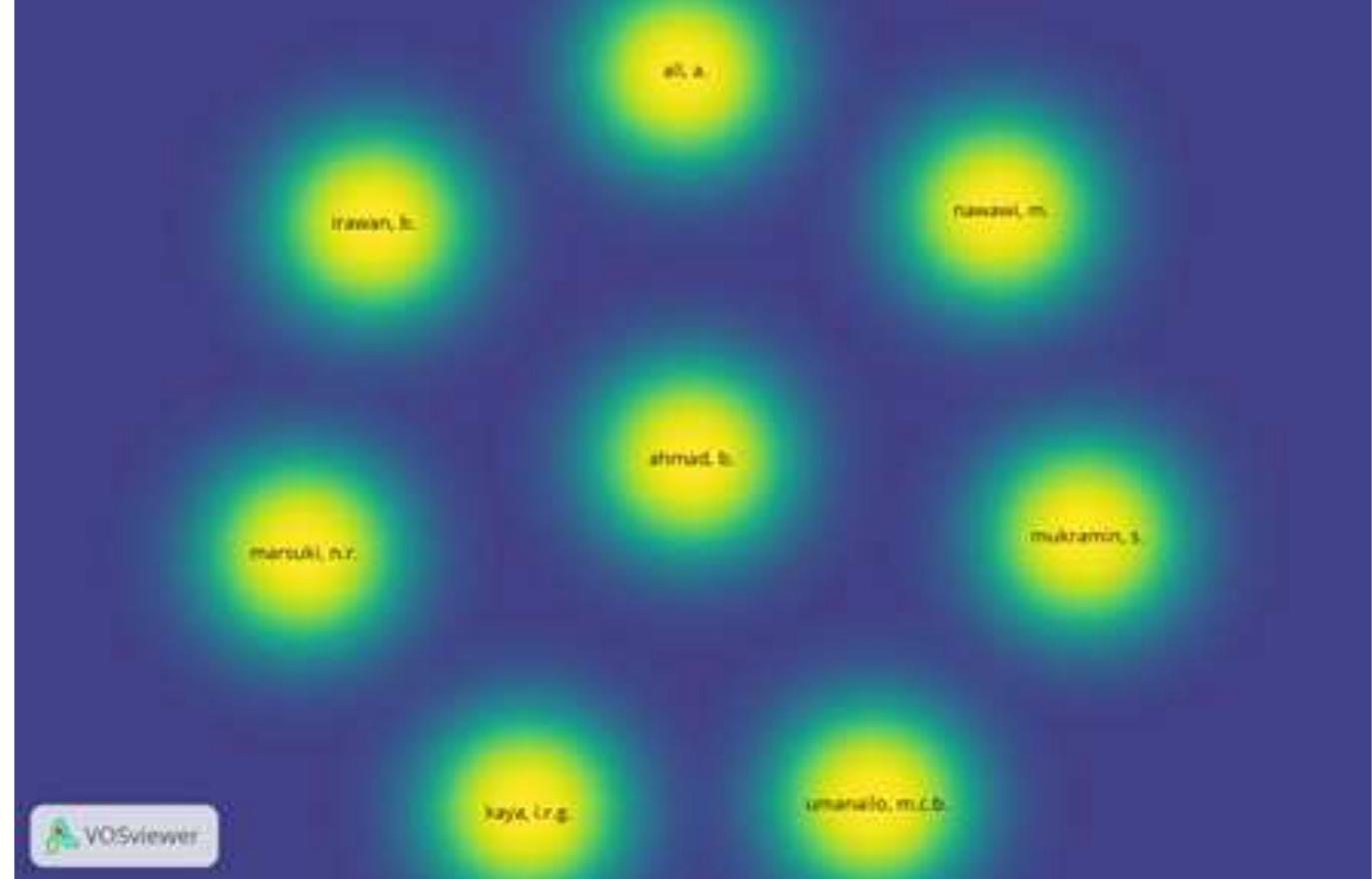 Mapping Author Data With Density Visualization Mode