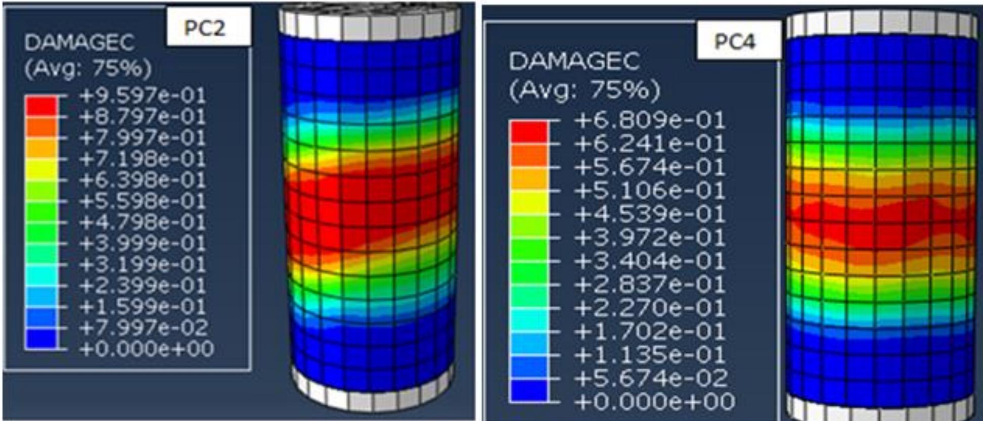 8 compression damage of plain concrete in abaqus