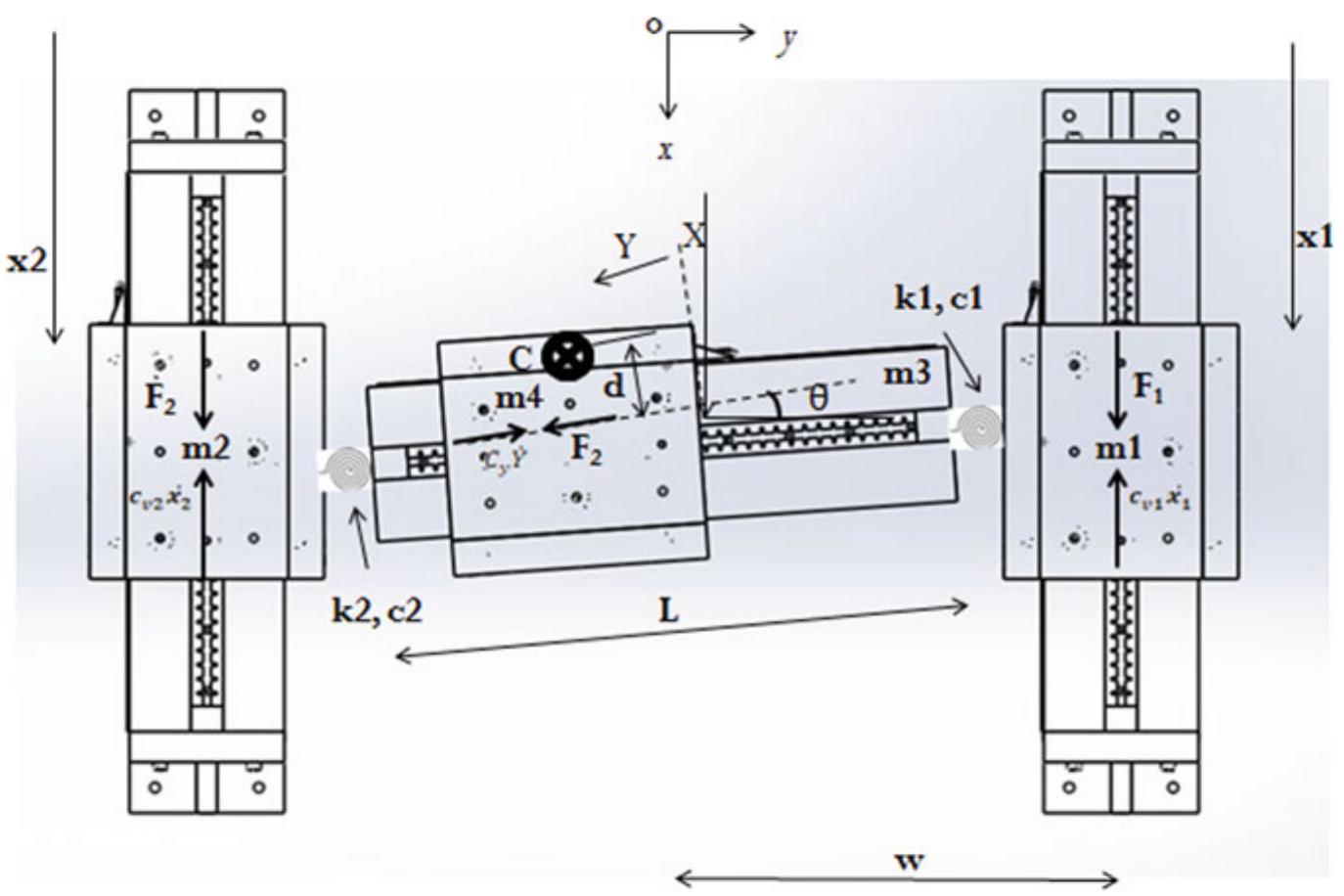 Model schematic where m, c and k are the inertia, viscous