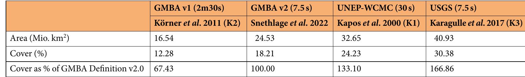 Planimetric area and percent coverage of mountain terrain