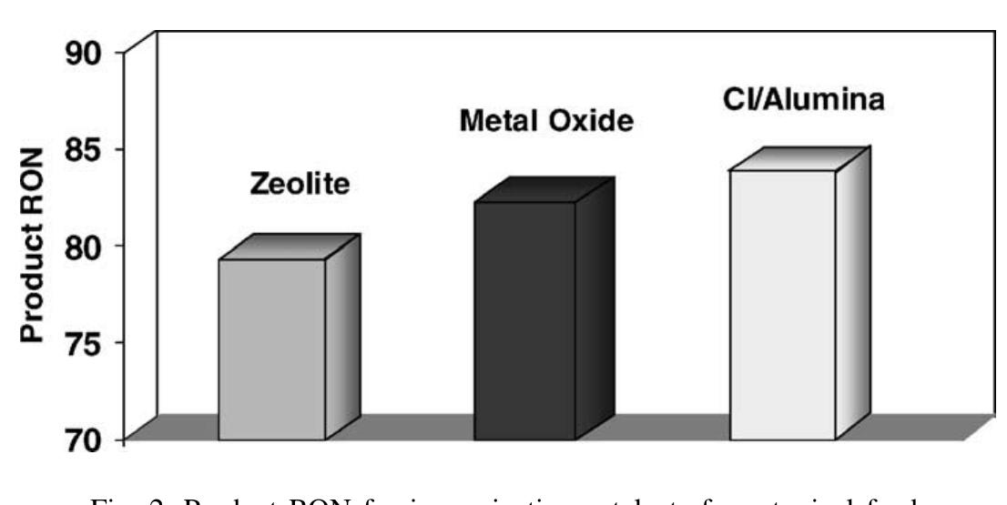 From aromatics extraction units and light straight-run