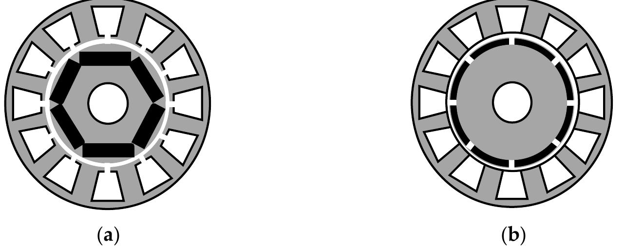 Structure of permanent magnet synchronous motor (pmsm). (a)