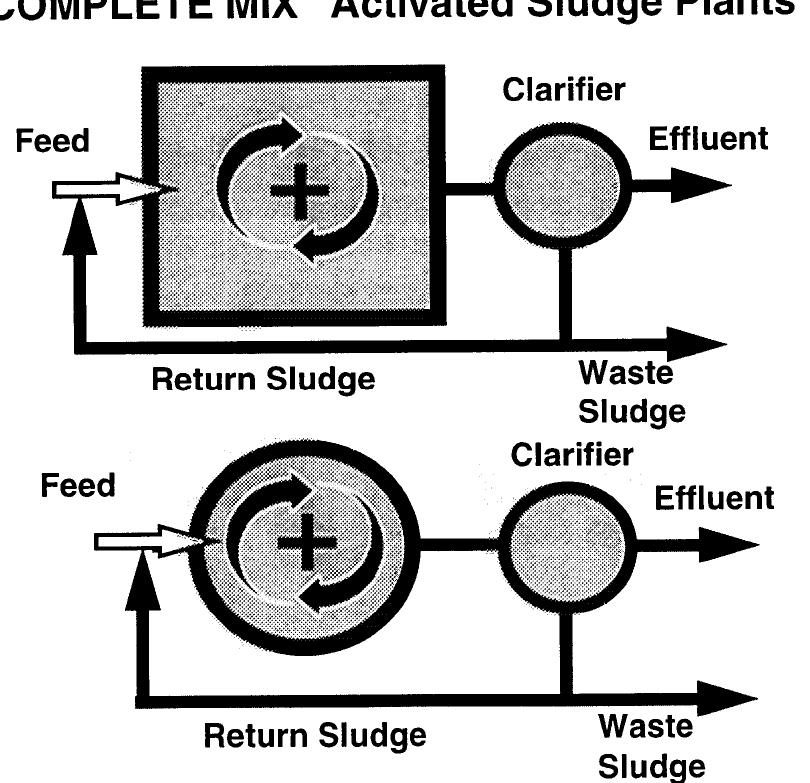 6 a diagrammatic flow diagram of a complete mix activated