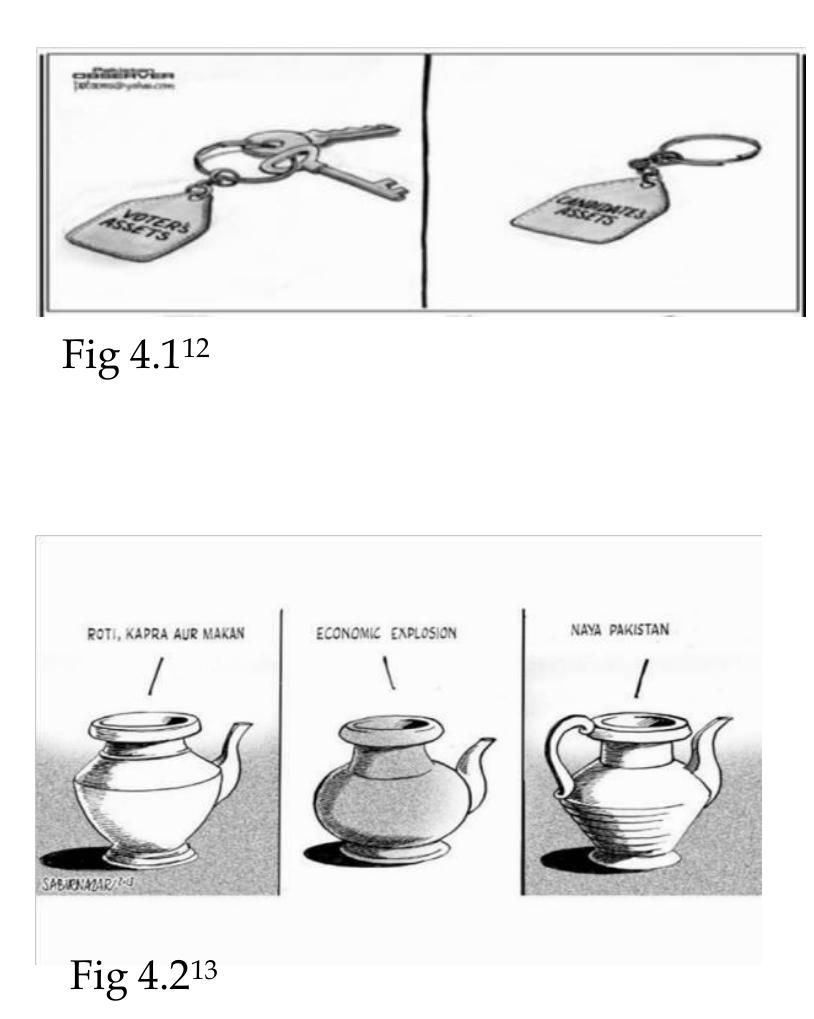 This technique illustrates comparison between ideas, objects