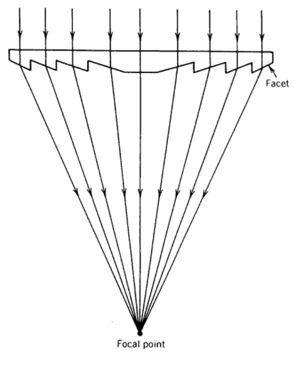 A fresnel lens the fresnel concentrator consists of a