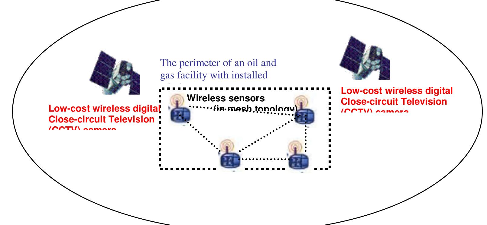 Depicts a typical scenario of deployment architecture of