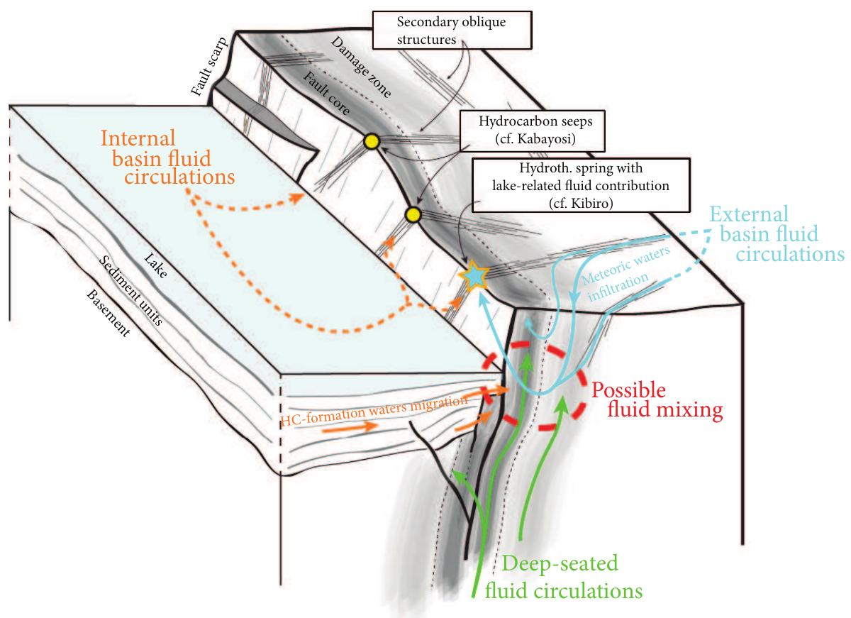 Ficure 12: schematic 3d bloc model of a rift-bounding fault
