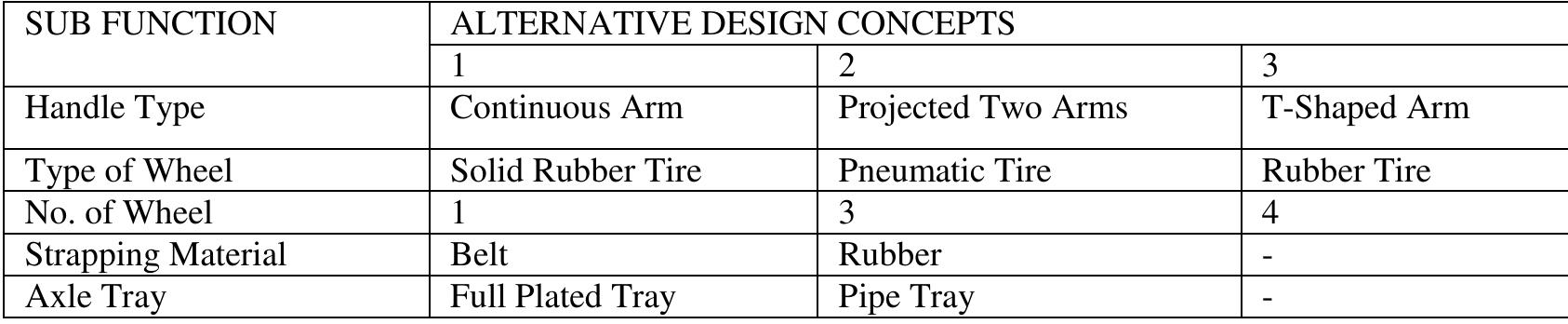 Morphology chart for alternative designs table 2: weighted