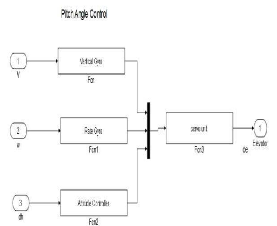 From pilot is given in case of control mode, servo unit is