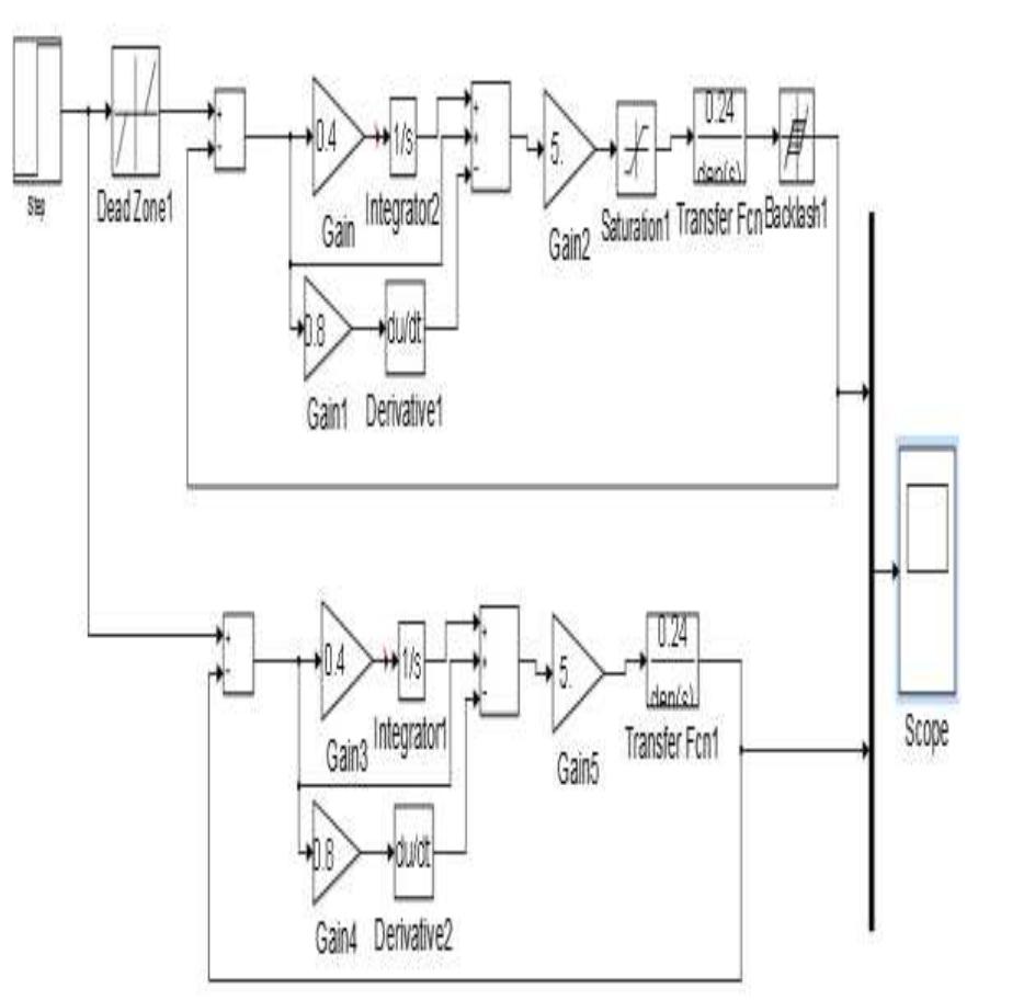 4.1 aircraft pitch control model using pil controller for