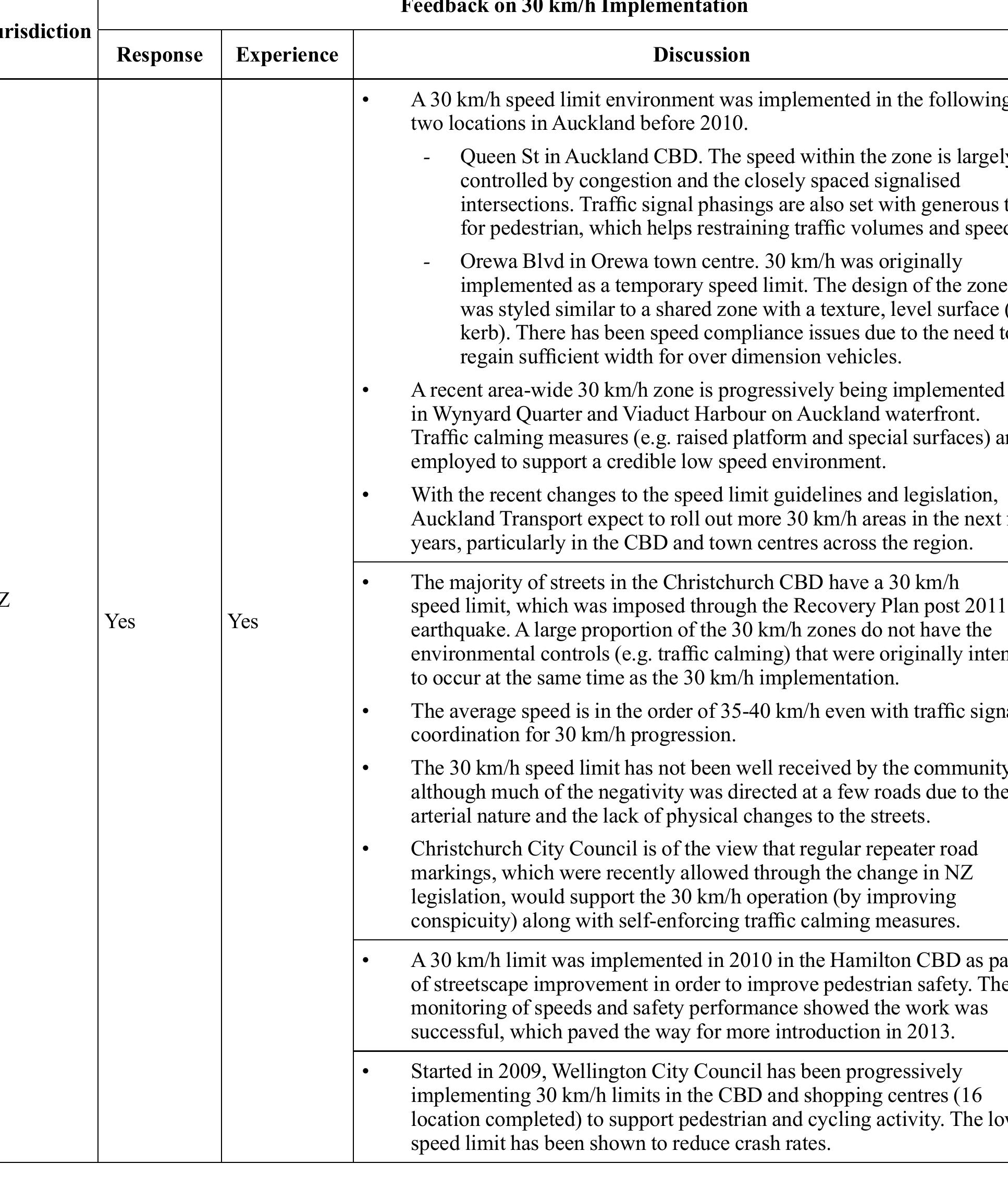 Safe system analysis speeds, safe vehicles and safe people