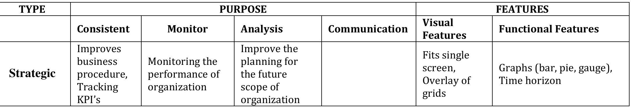 Dashboard features and purpose