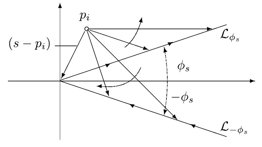 Phase variation of the vector representing factor s — p;