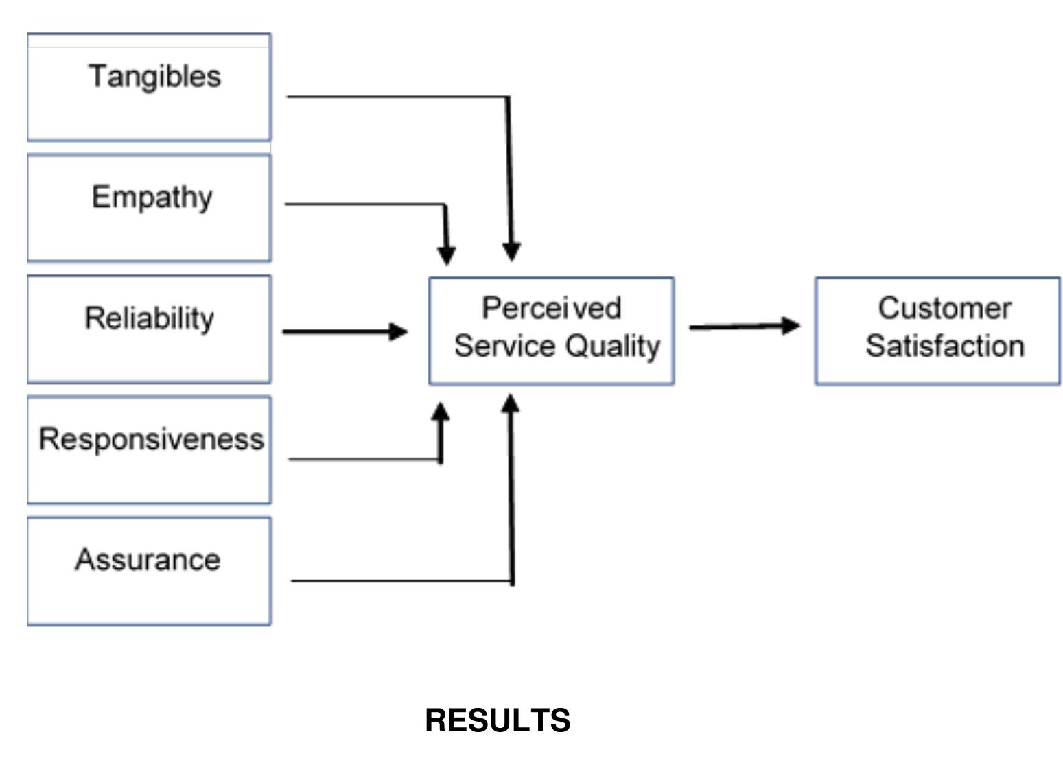 (PDF) Manpower and Service Quality of Fast-Food Restaurant: KFC Restaurant