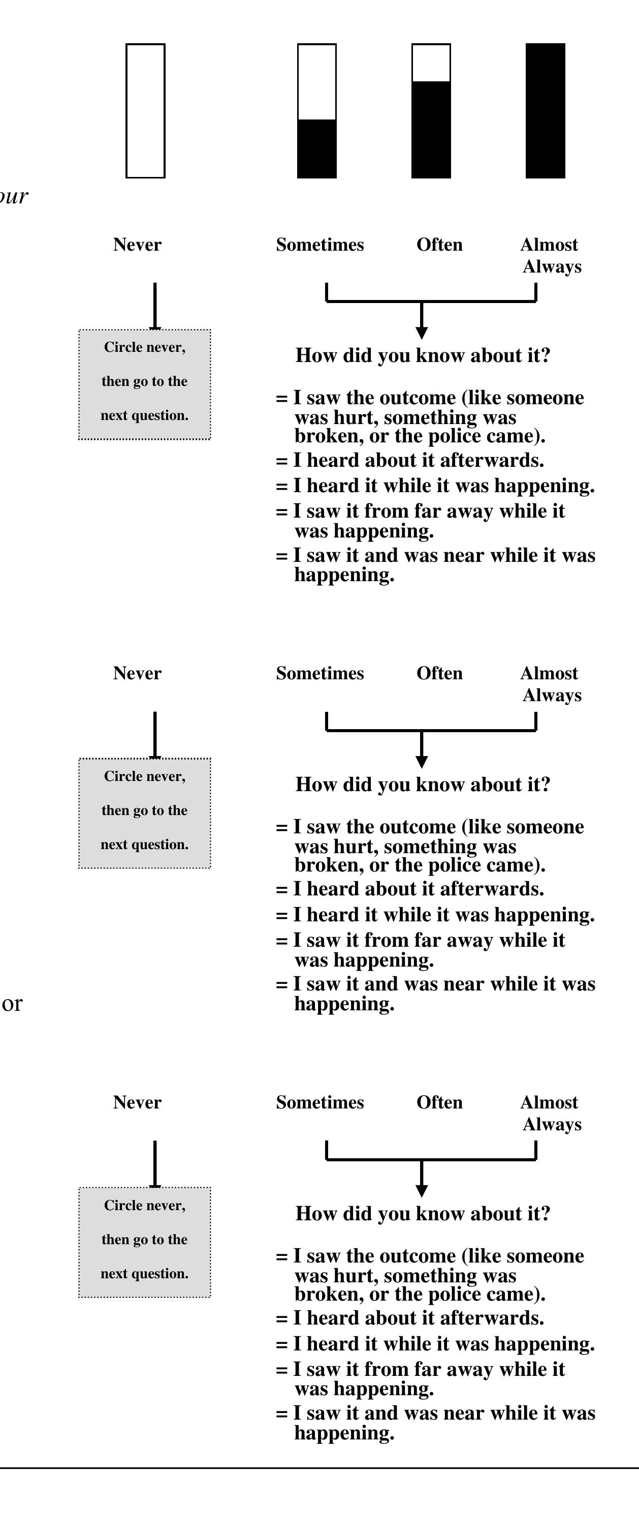 Figure 6 - Children’s Exposure to Domestic Violence Scale