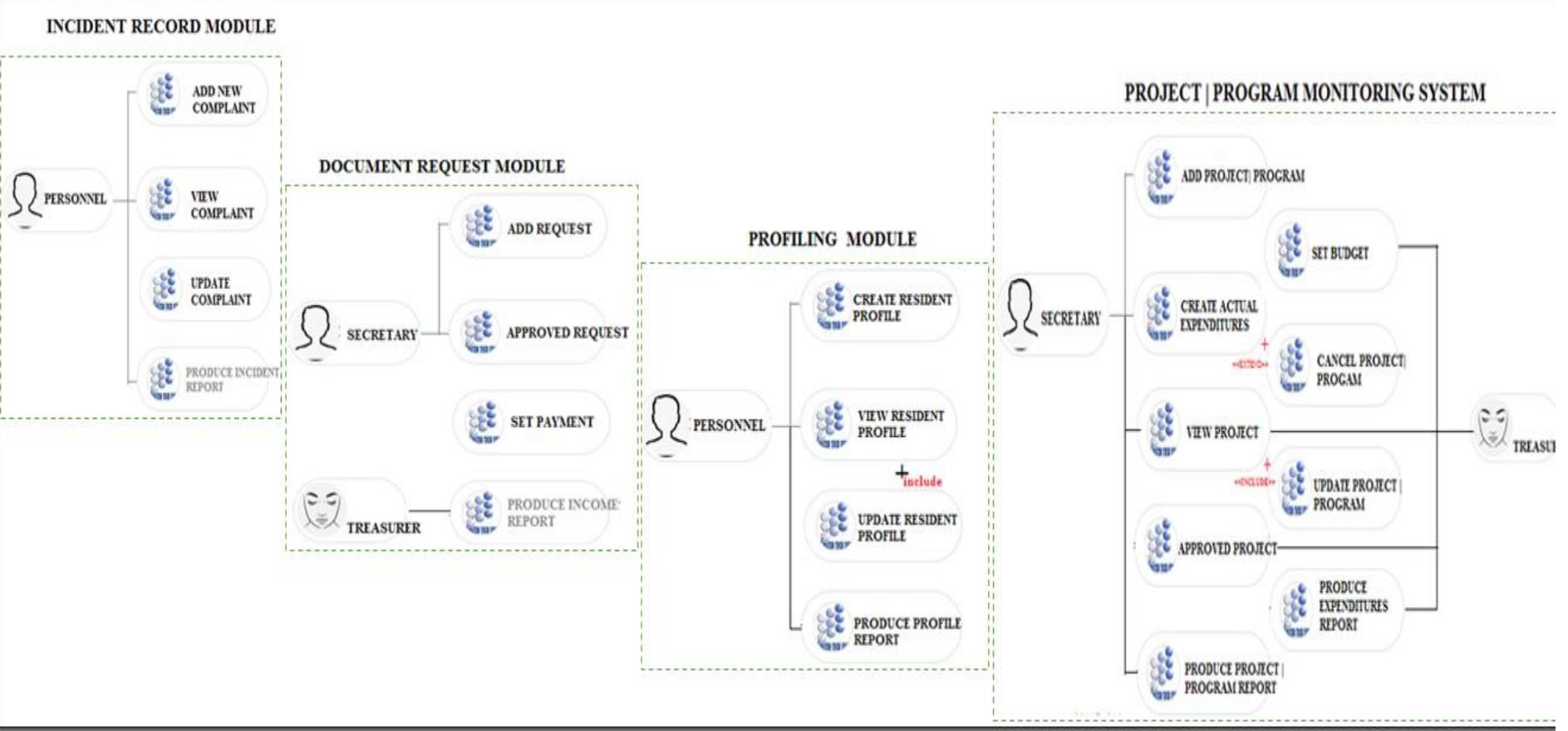 -4 uml use case diagram for admin roles