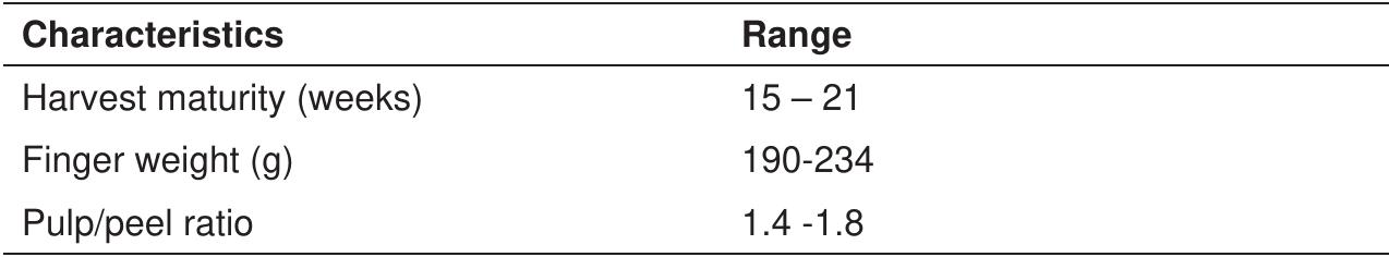 10 characteristics of matooke cv mbwazirume (musa sp. aaa-