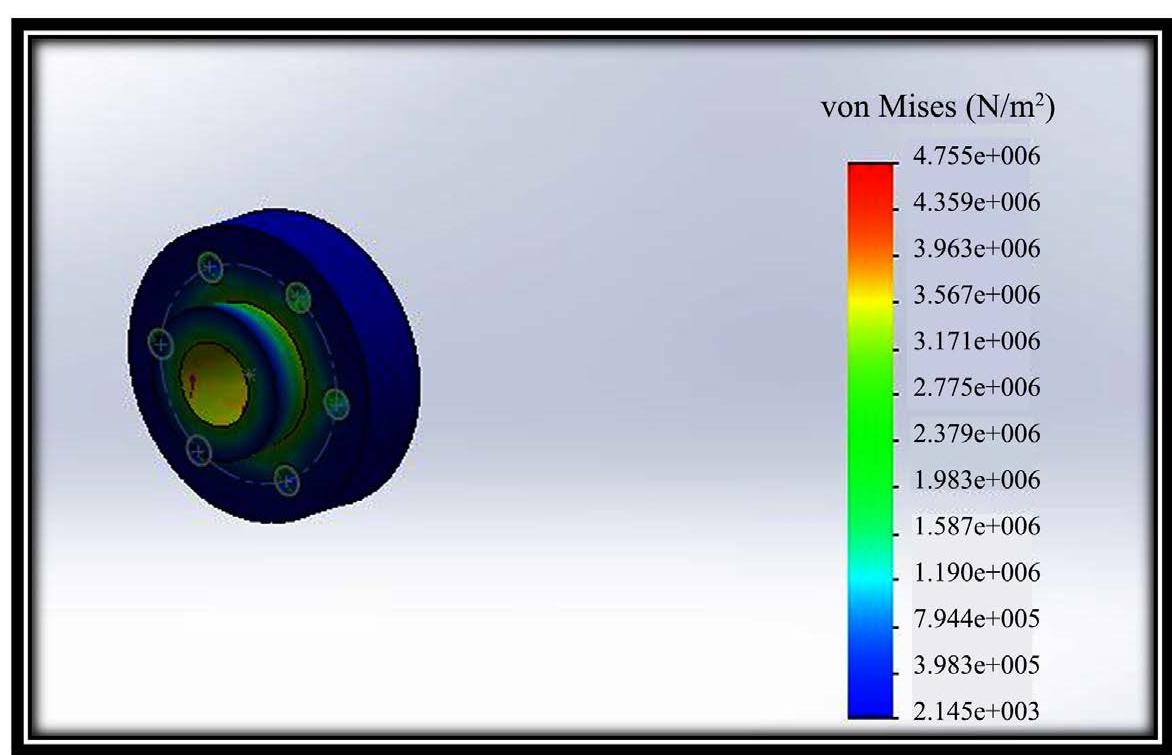 Stress analysis for the coupling system. figure 6. the full