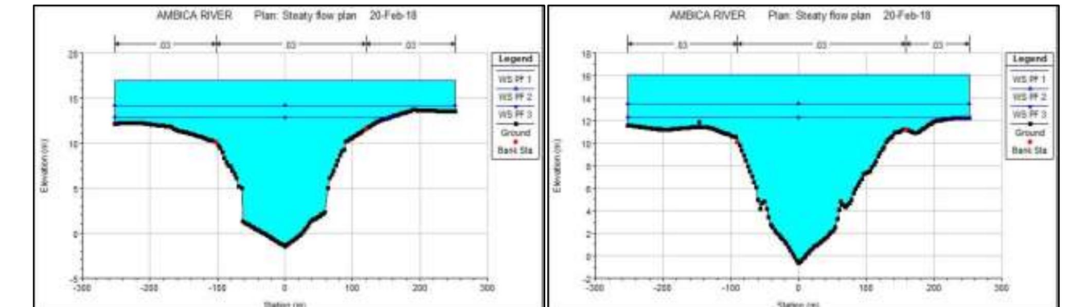 Water surface profile at cross section 270 figure 8: water