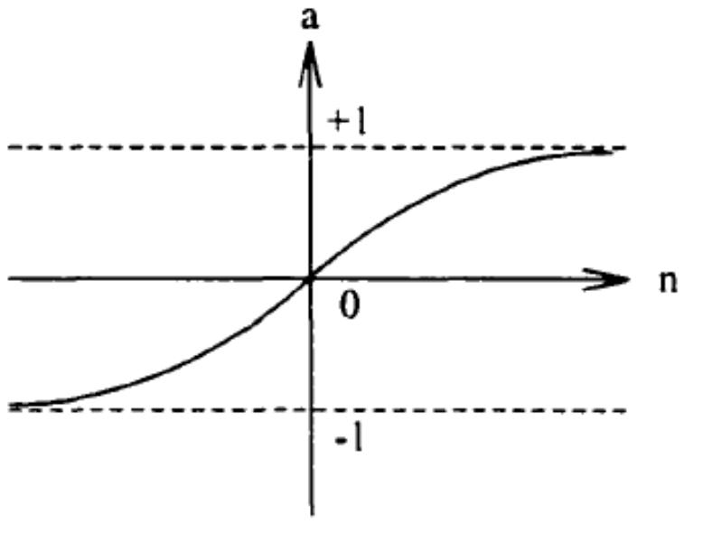 - 3 sigmoid transfer function (mcclelland and rumelhart.