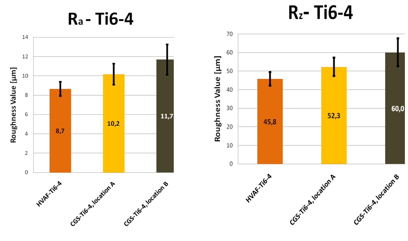 B: surface roughness r, surface roughness evaluation by mean
