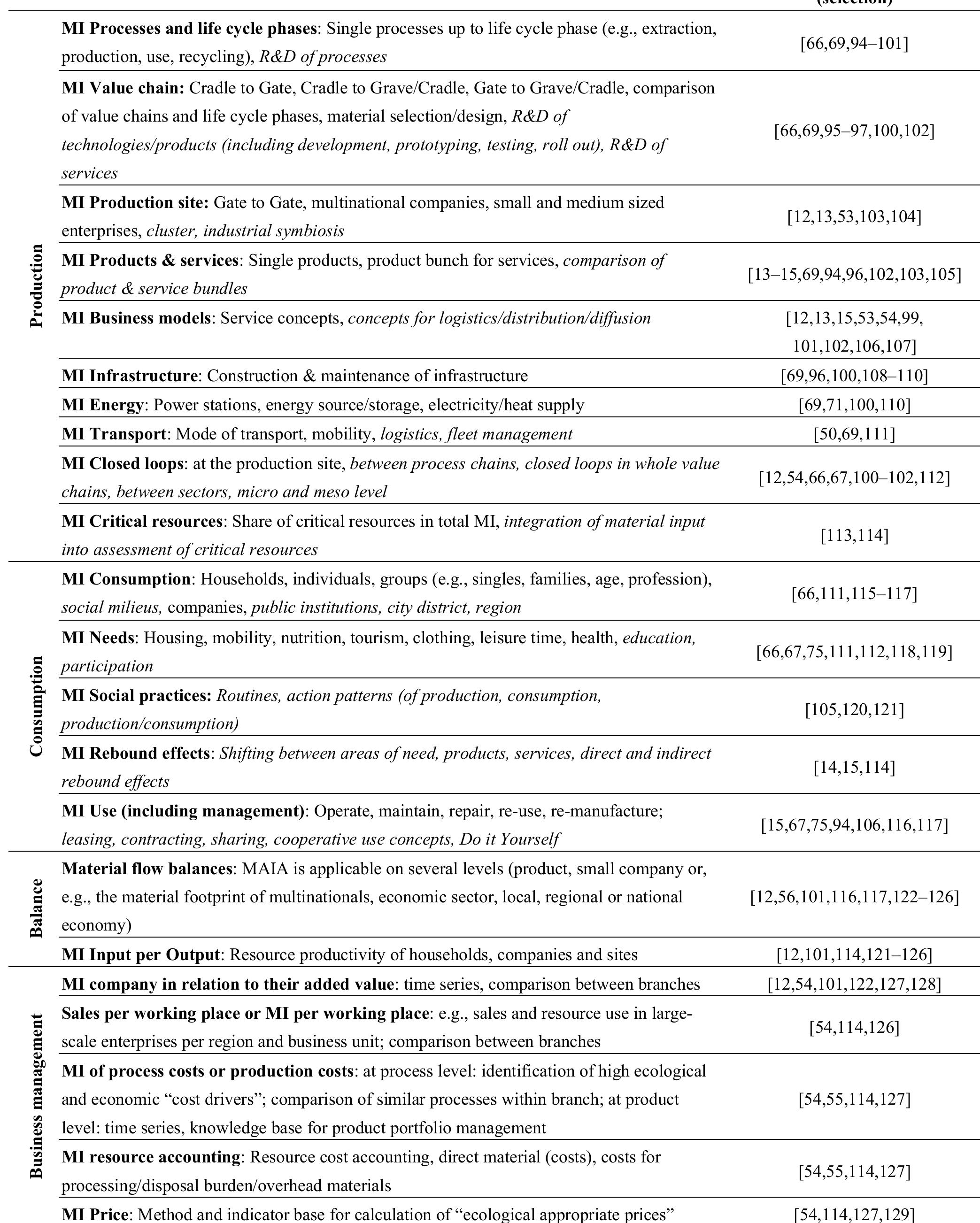 Examples of mips application along the value chain.
